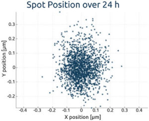 MetalJet X-ray sources - Excillum