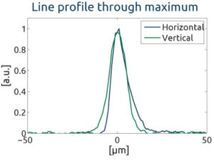 MetalJet X-ray sources - Excillum