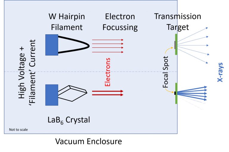 History of X-rays - 125 years in the making (pt 2) - Excillum