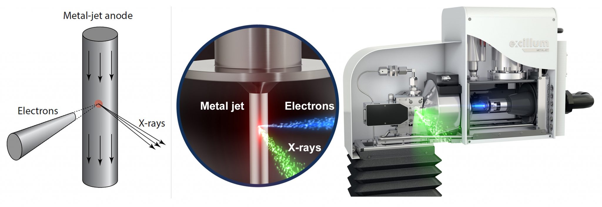 History of X-rays - 125 years in the making (pt 2) - Excillum