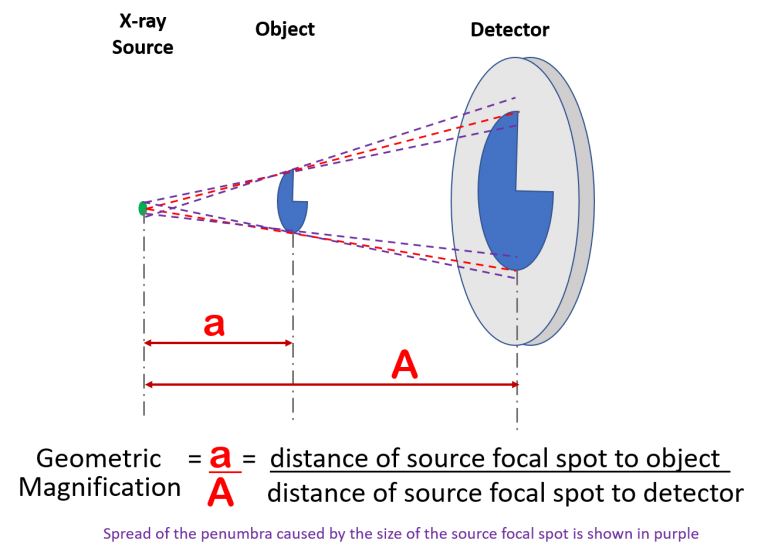 History of X-rays - 125 years in the making (pt 1) - Excillum