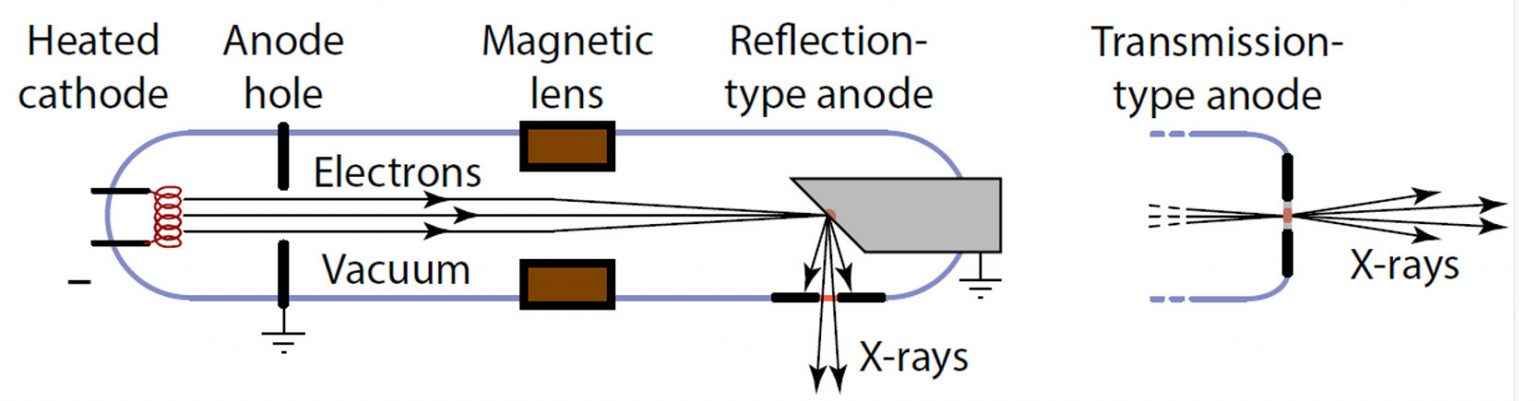 History of X-rays - 125 years in the making (pt 2) - Excillum