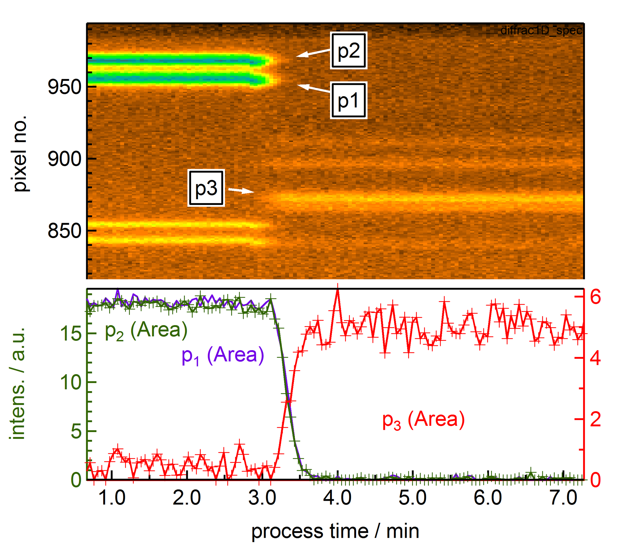 Powder X-ray Diffraction (pXRD) - Excillum
