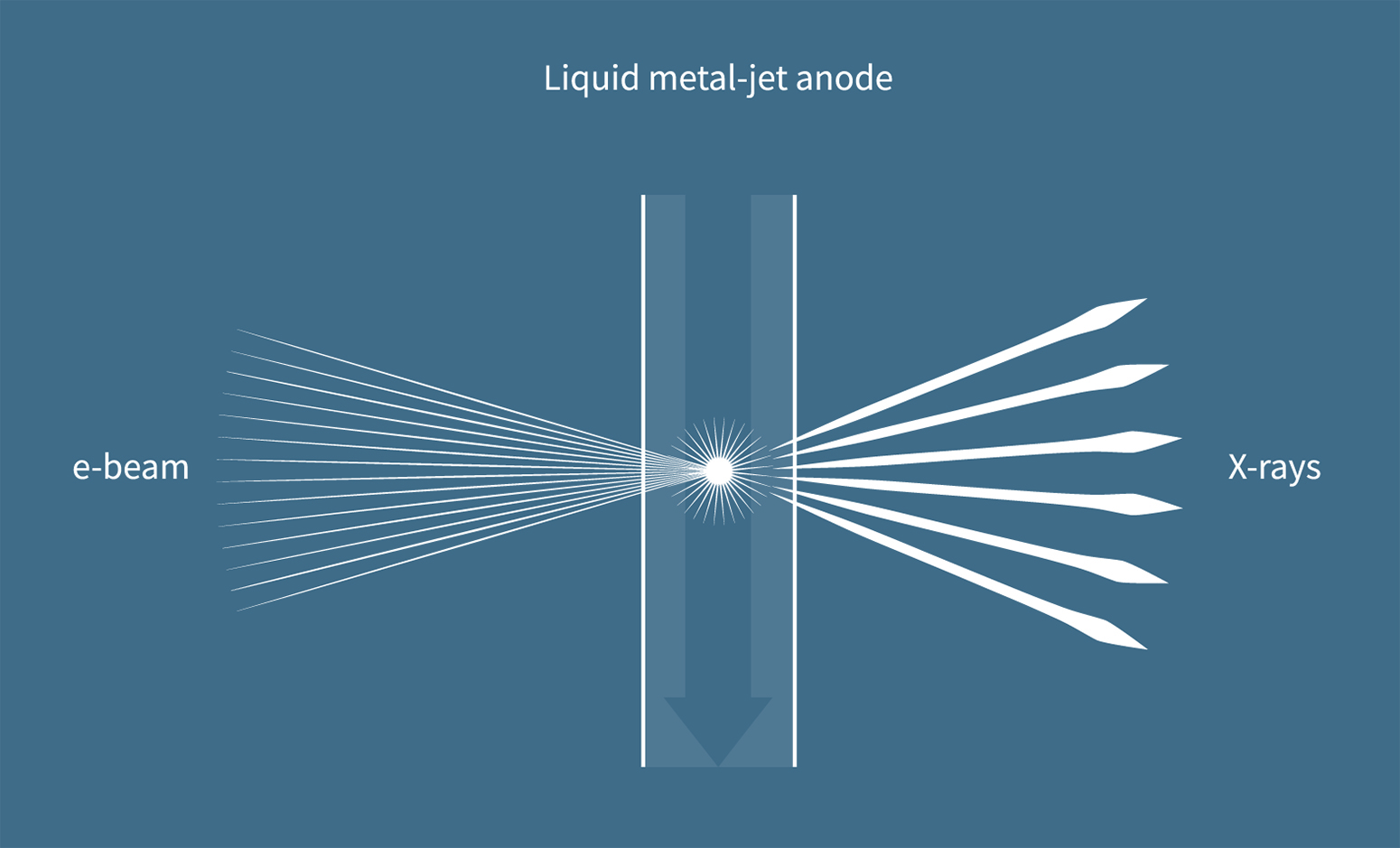 MetalJet X-ray sources - Excillum