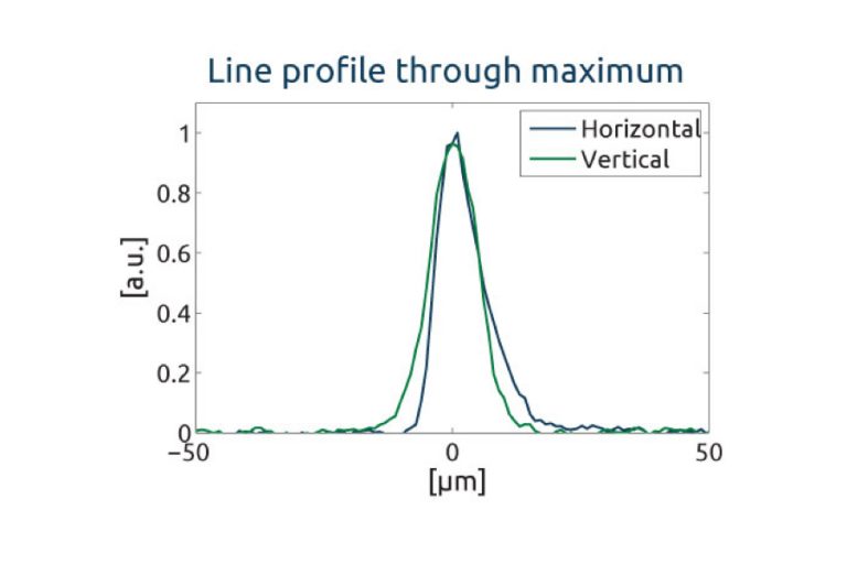 MetalJet X-ray sources - Excillum