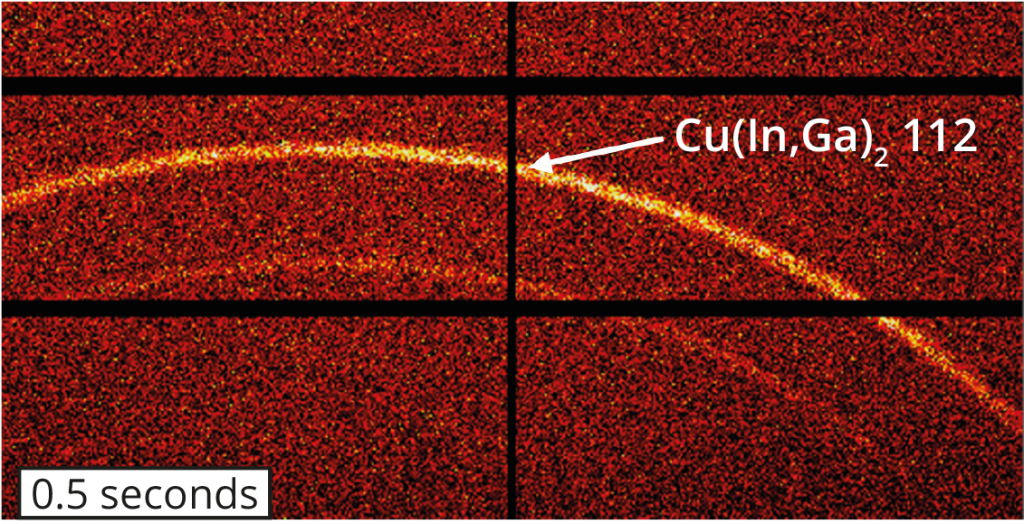 Powder X-ray Diffraction (pXRD) - Excillum