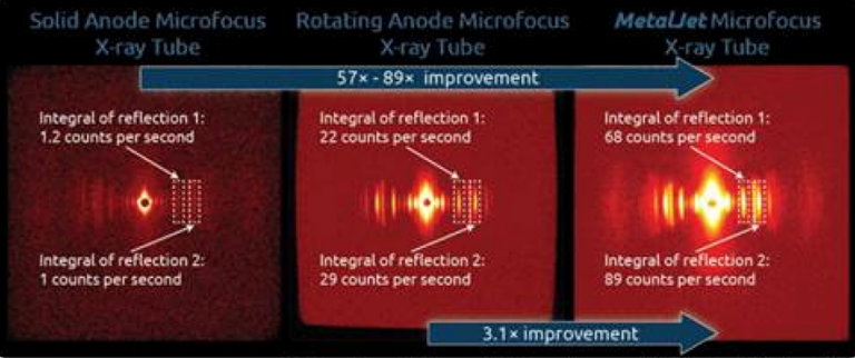 Small Angle X-ray Scattering (SAXS) - Excillum