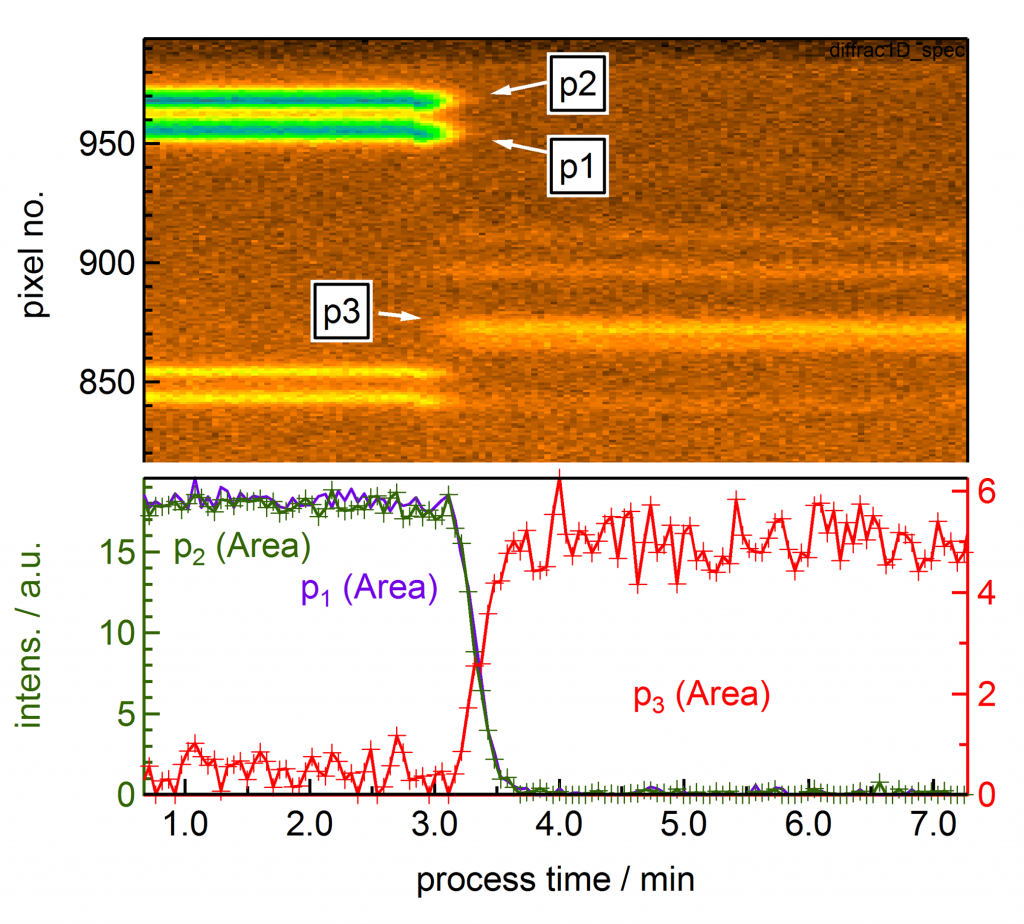 Powder X-ray Diffraction (pXRD) - Excillum