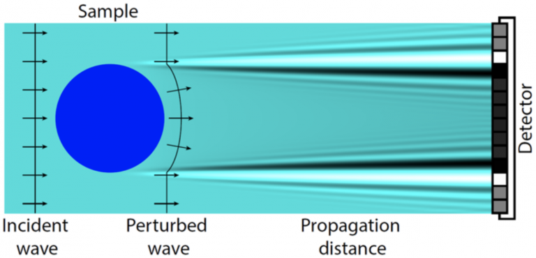 Phase-contrast imaging - Excillum