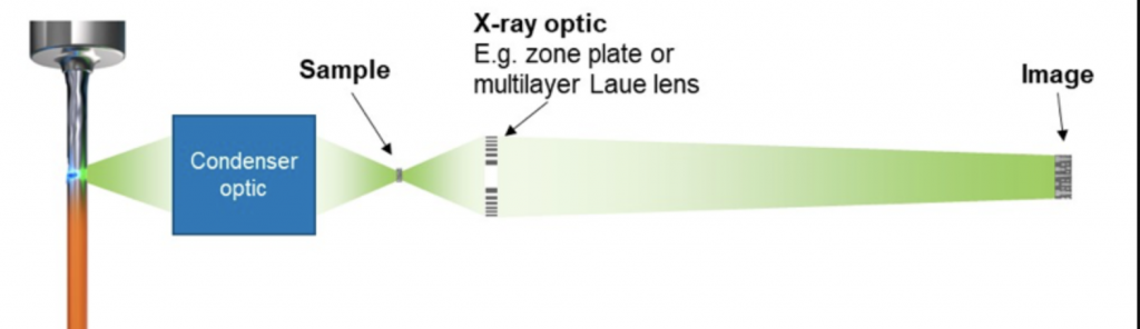 X-ray microscopy - Excillum