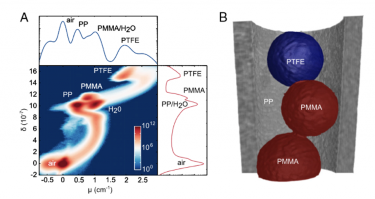 Phase-contrast imaging - Excillum
