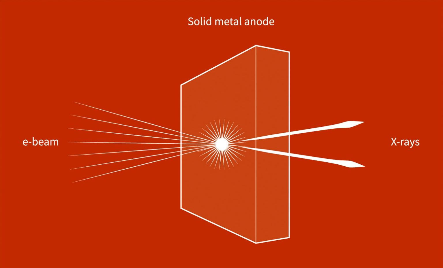 MetalJet X-ray sources - Excillum