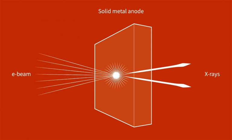 MetalJet X-ray sources - Excillum