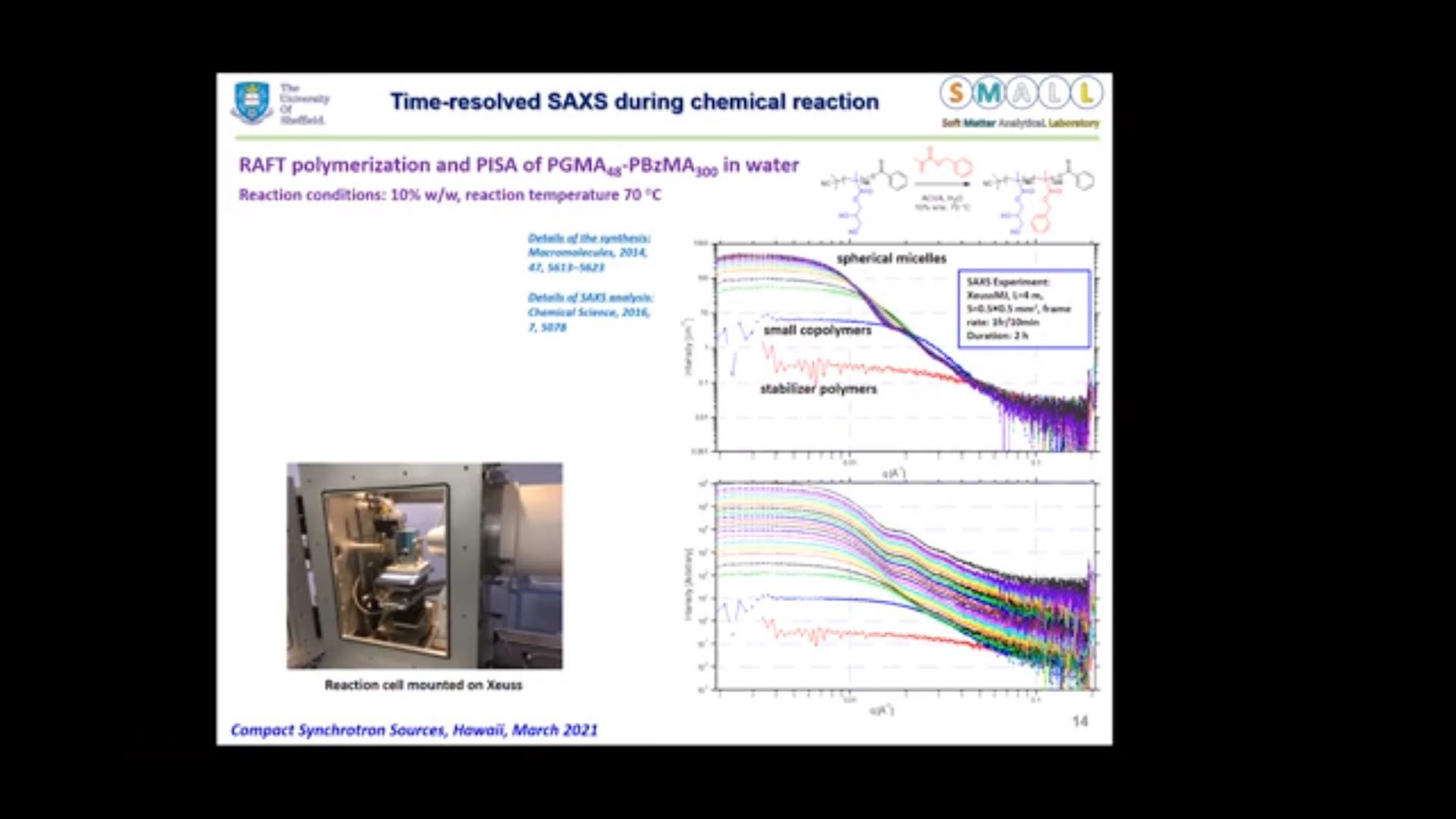MetalJet D2+ for structural characterization of materials by SAXS ...