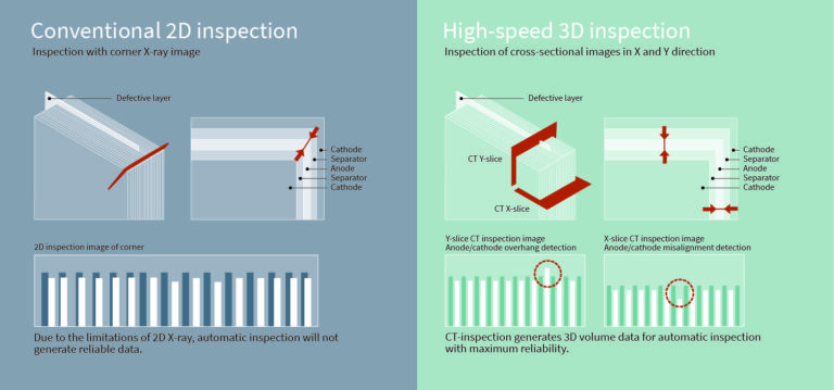 High throughput CT inspection is here - Excillum