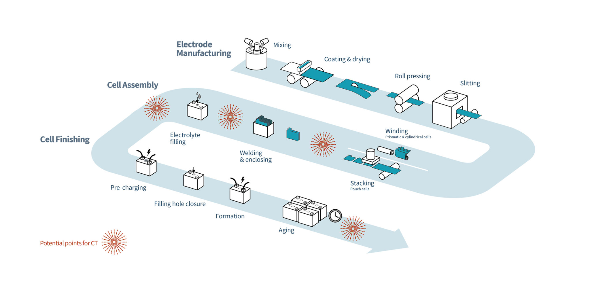 High throughput CT inspection is here - Excillum