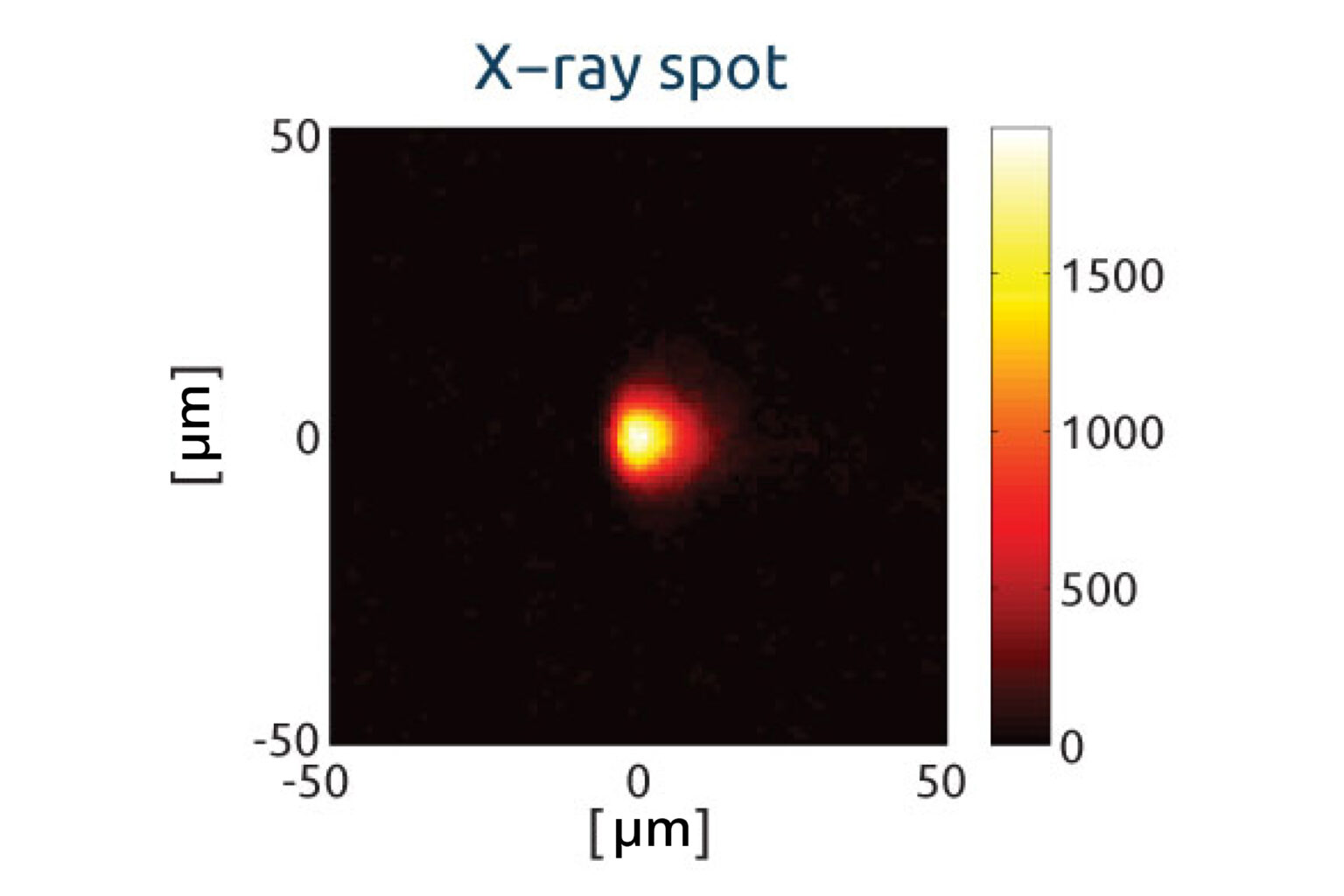 MetalJet X-ray sources - Excillum