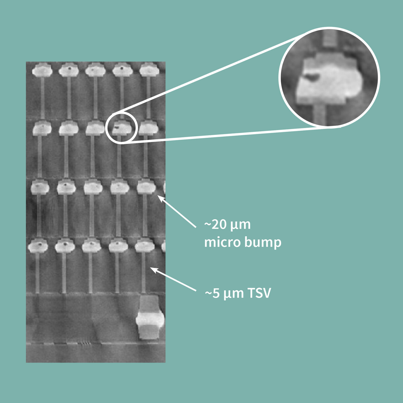 Semiconductors & electronics - Excillum