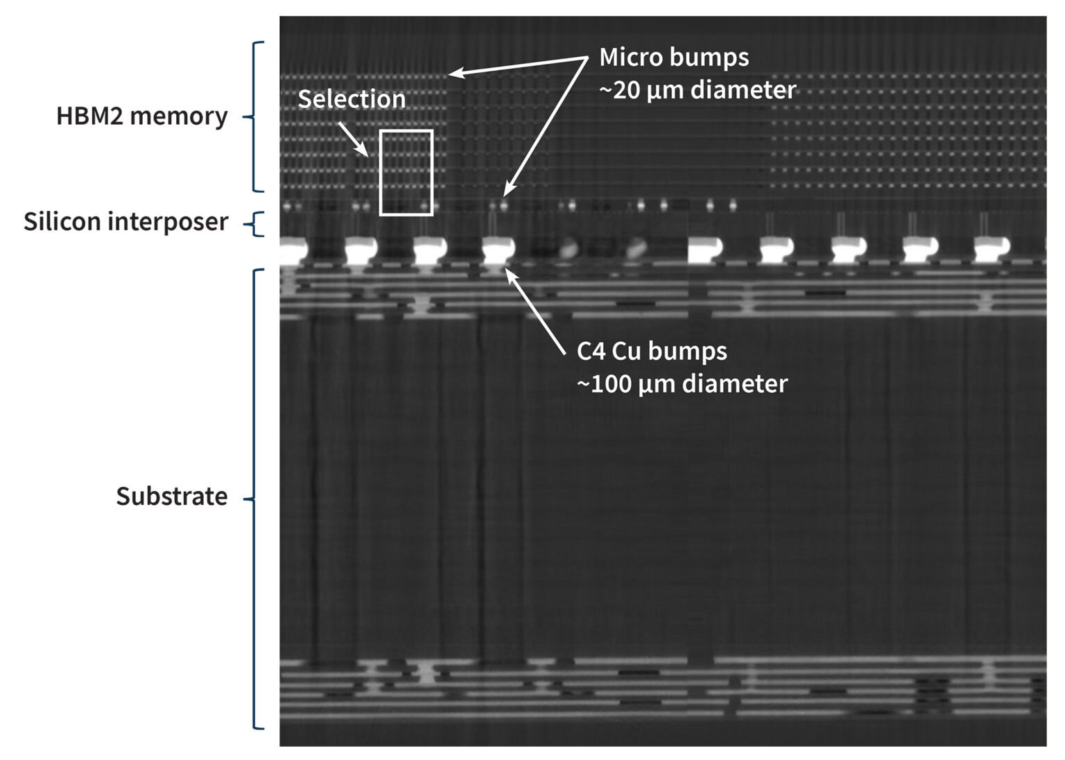 Semiconductors & electronics - Excillum
